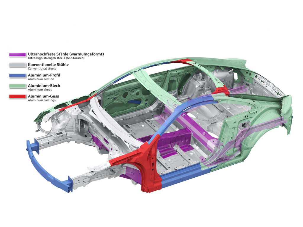 No steel body panels? | Audi TT Forum